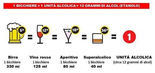Vino rosso: quanti bicchieri proteggono il cuore e non solo? - Una vita ...
